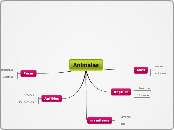 Animales - Mind Map